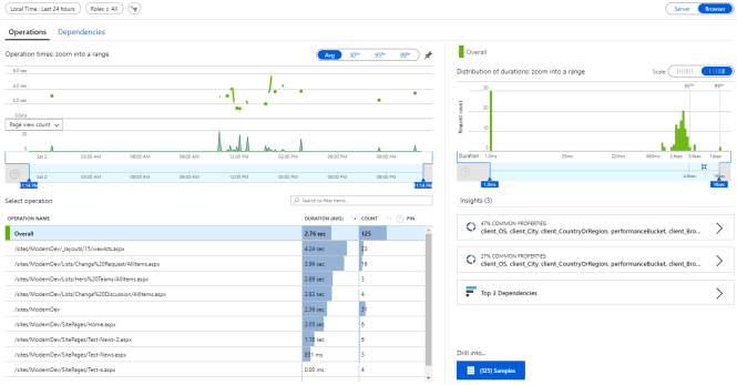 SPFx – Application Insights Advanced | Knowledge Share