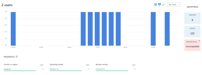 SPFx – Application Insights Advanced | Knowledge Share