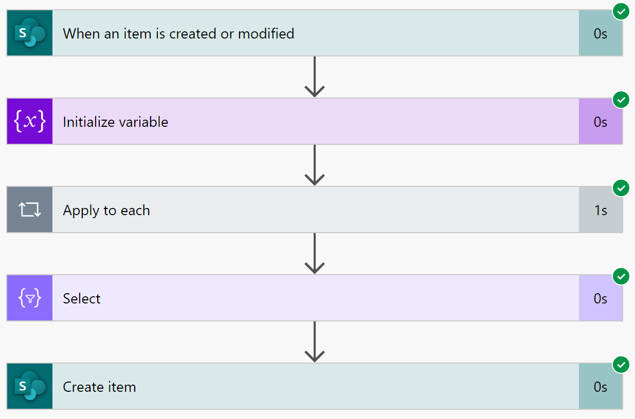 Power Automate – Update MultiChoice Field | Knowledge Share