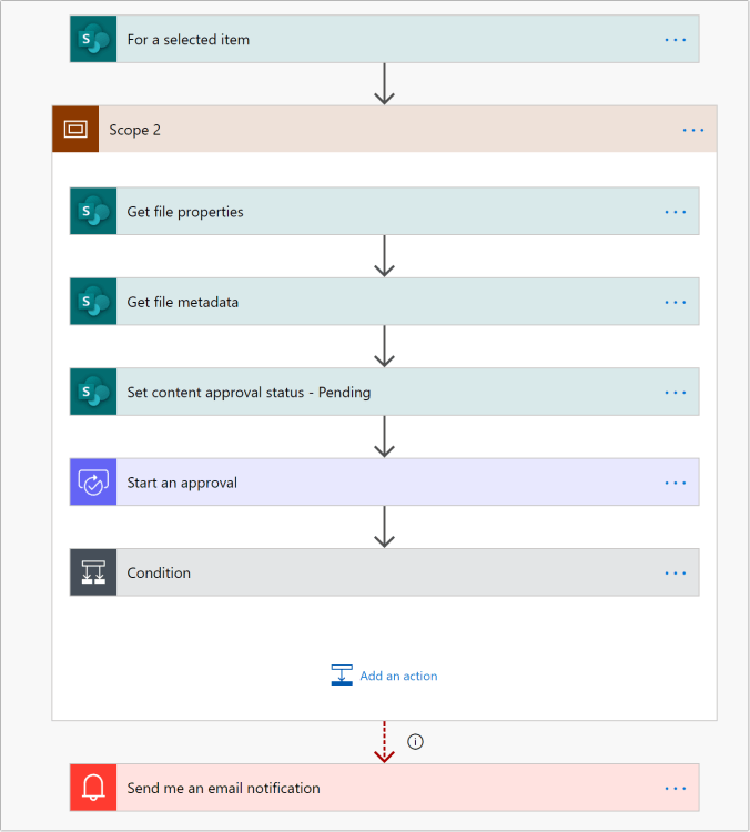SharePoint Modern page approvals deep dive | Knowledge Share