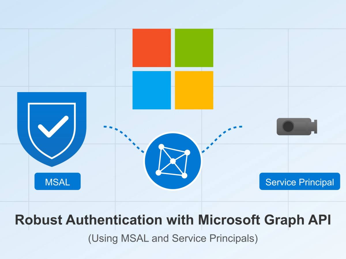 Knowledge Share | Sharing is Caring