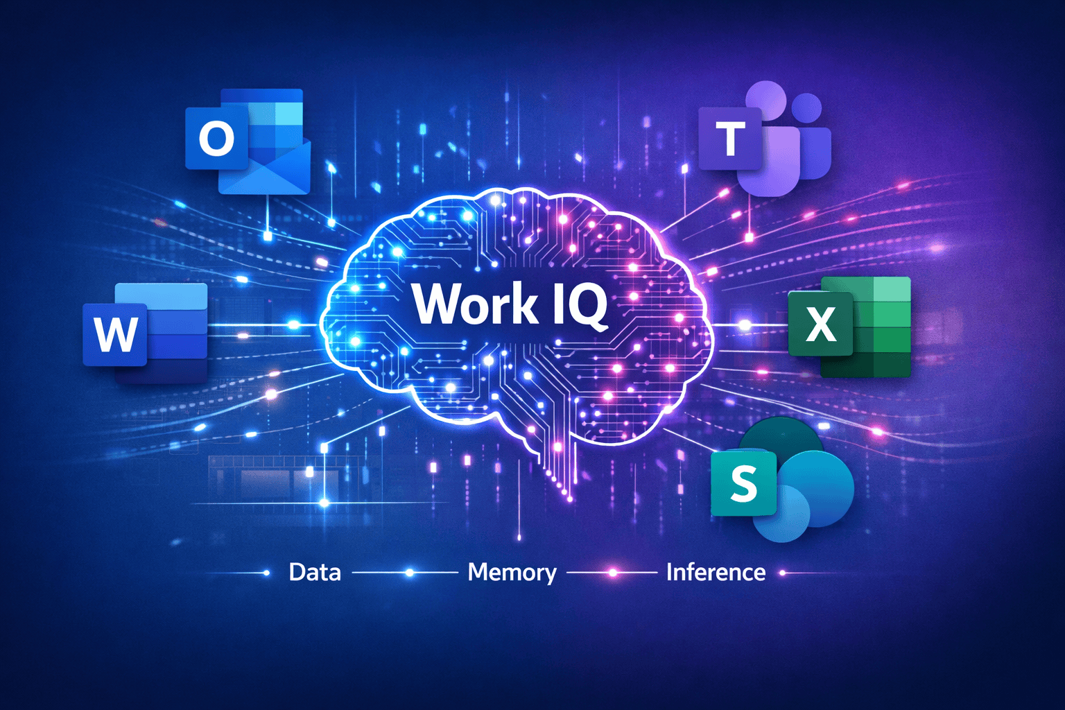 Introducing Work IQ: The Intelligence Layer Powering Microsoft 365 ...